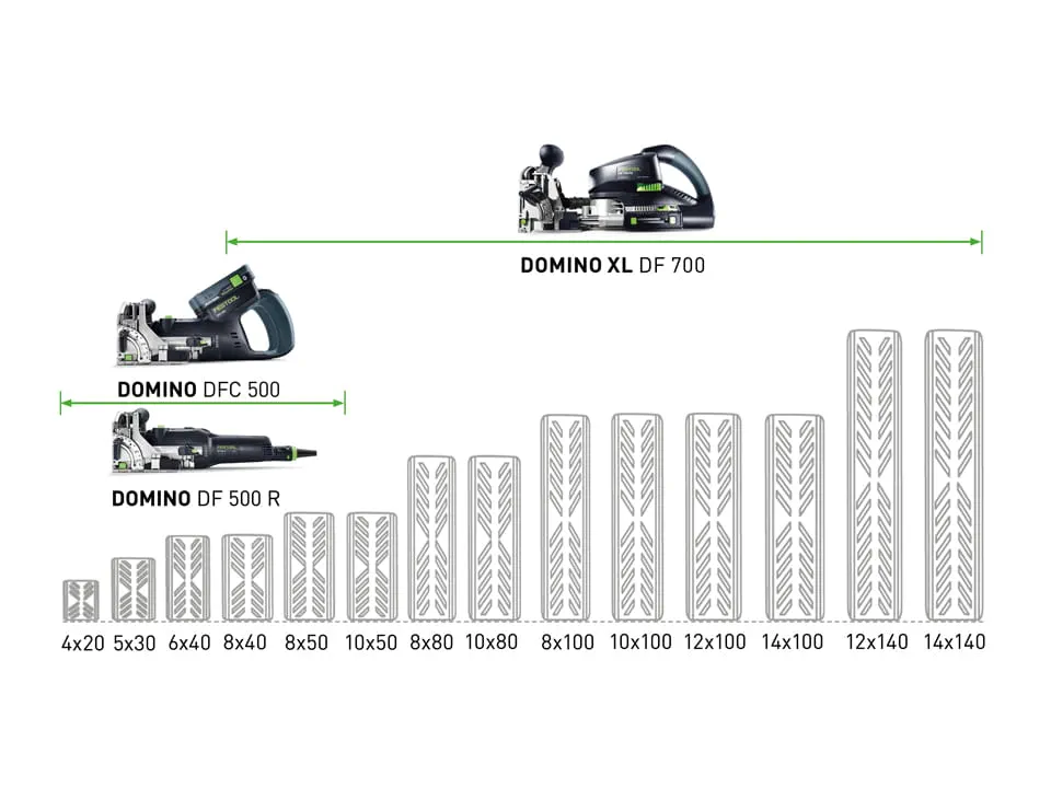 Professional DOMINO jointing system with Festool