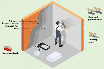 Working with clay and lime plaster
